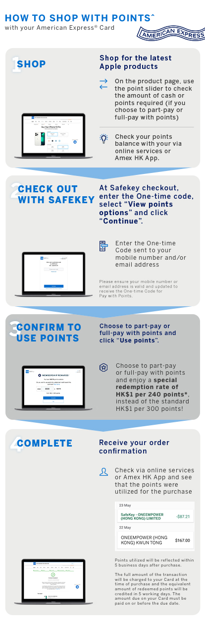 Amex Apple Rewards Store - How To Shop With Points