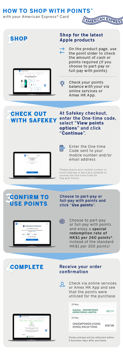 Amex Apple Rewards Store - How To Shop With Points